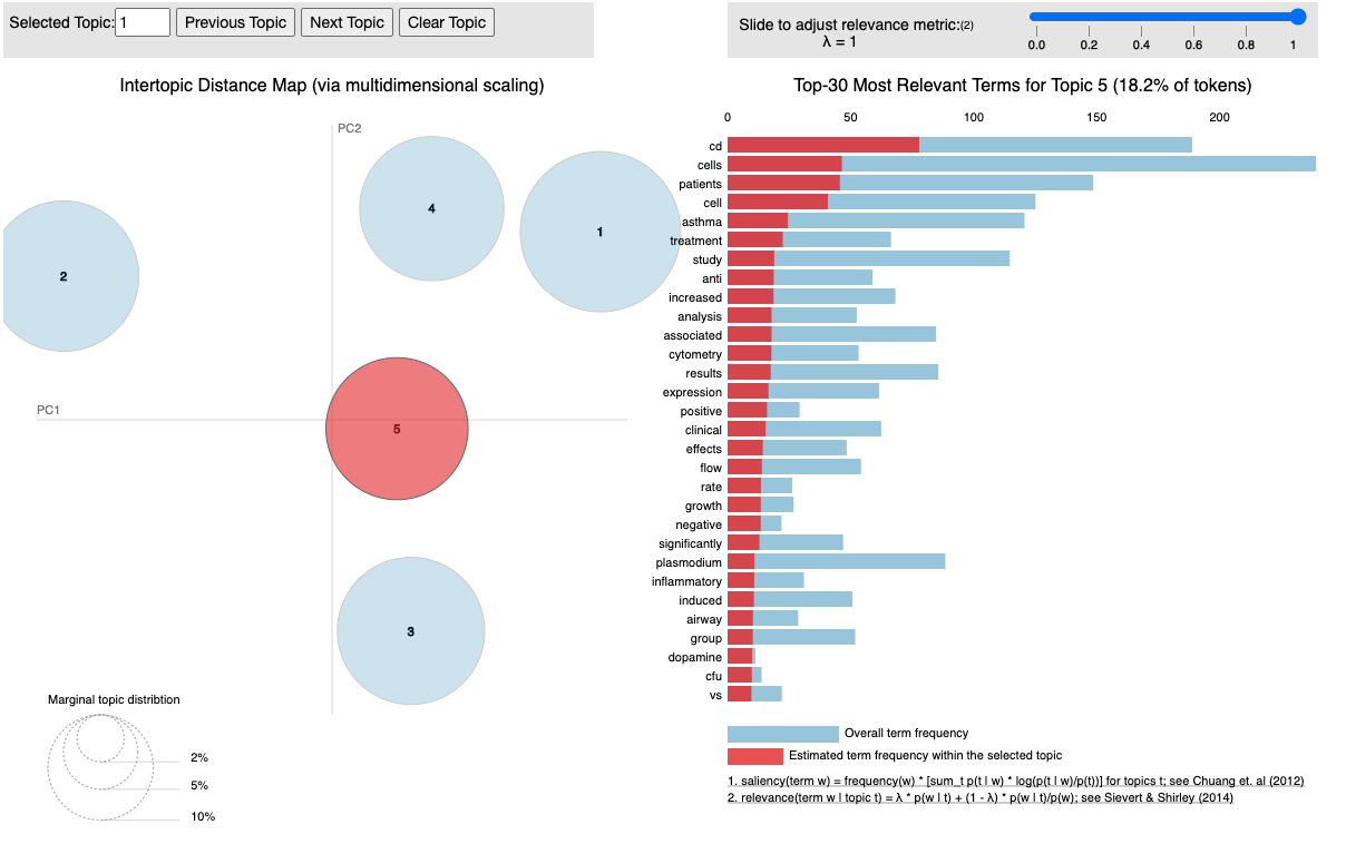 Latent models for NLP (Part II) | Jeff's Blog